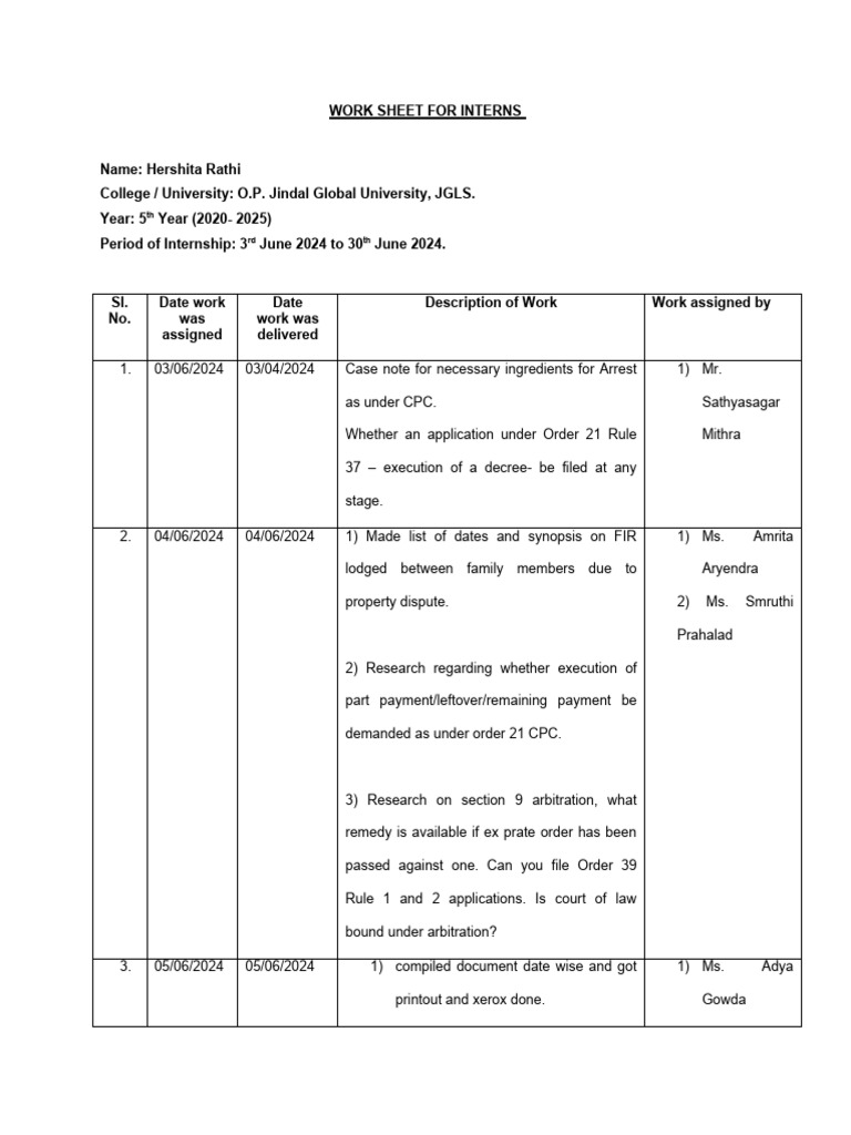 Poovayya Internship Worksheet Filled | PDF | Defamation | Lawsuit