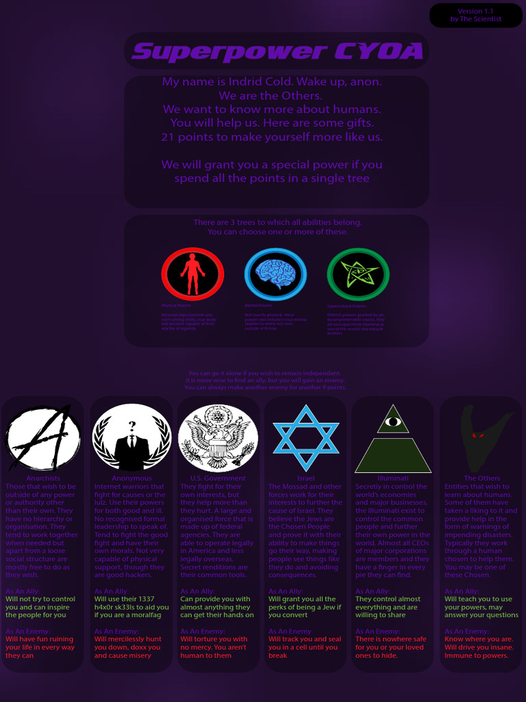 Superpower CYOA: There Are 3 Trees To Which All Abilities Belong. You ...