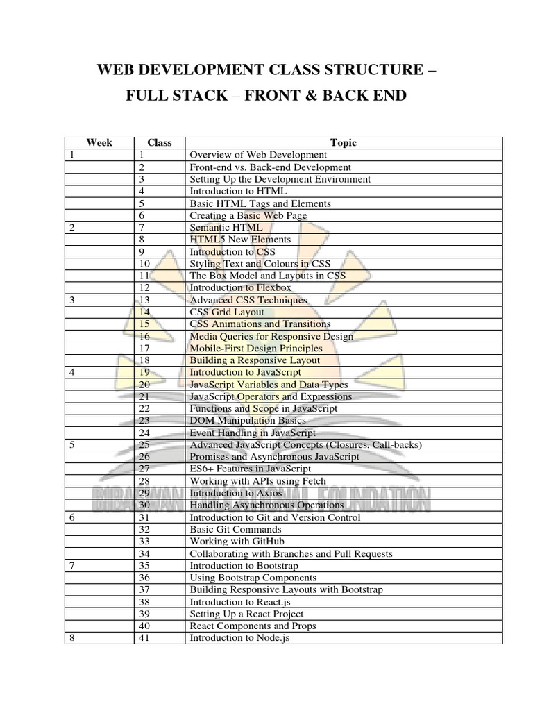 Web Development Full Stack Class Structure Pdf Java Script Bootstrap Front End Framework