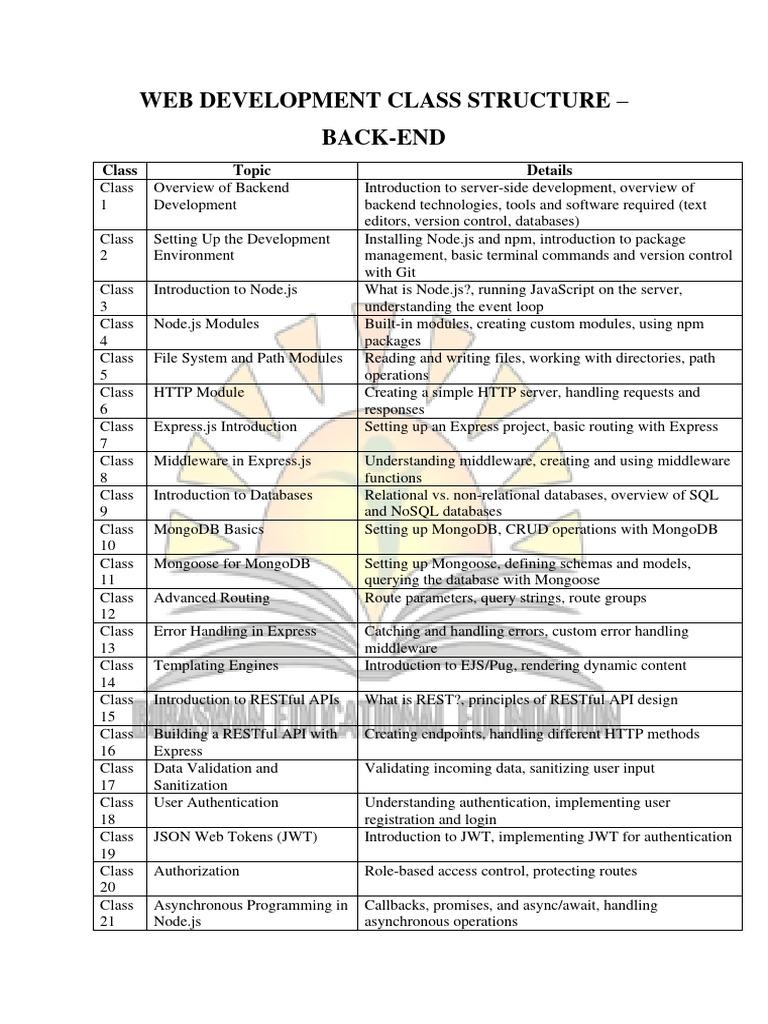 Web Development (Backend) Class Structure | Download Free PDF | Databases | Web Development