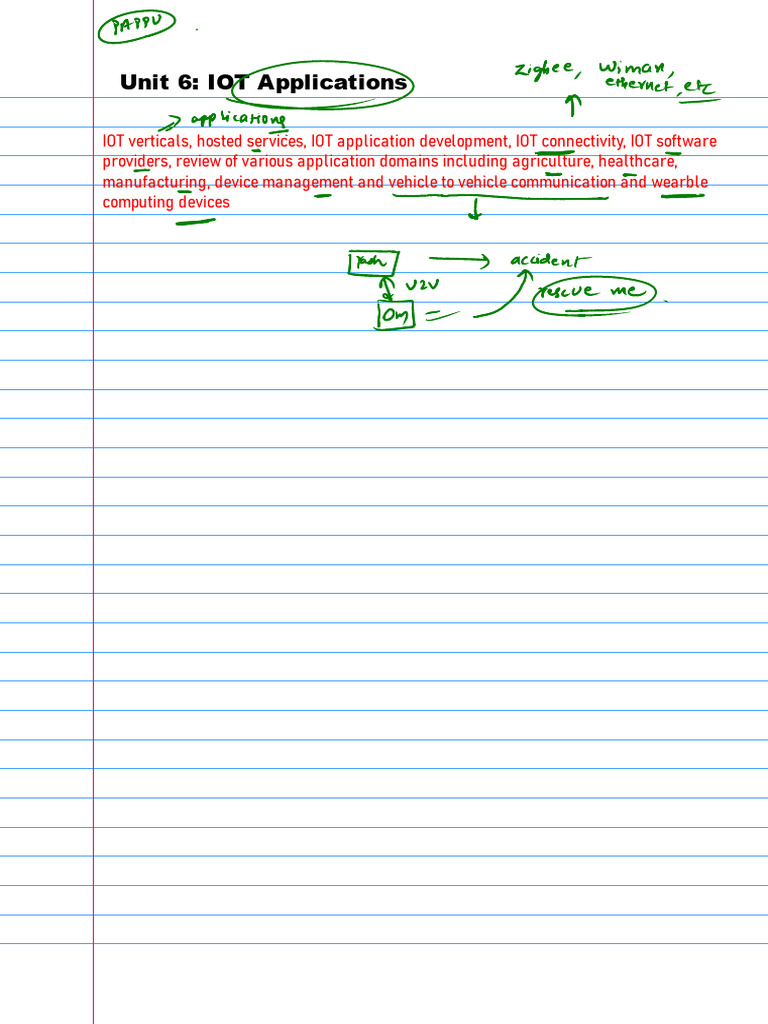 Unit6 Iot One Shot Annotated | PDF | Internet Of Things | Home Automation
