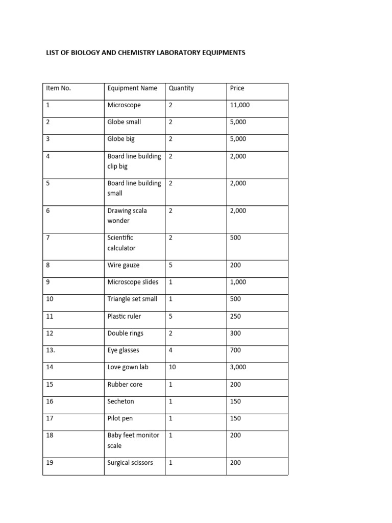Biology Inventory 2024 | PDF