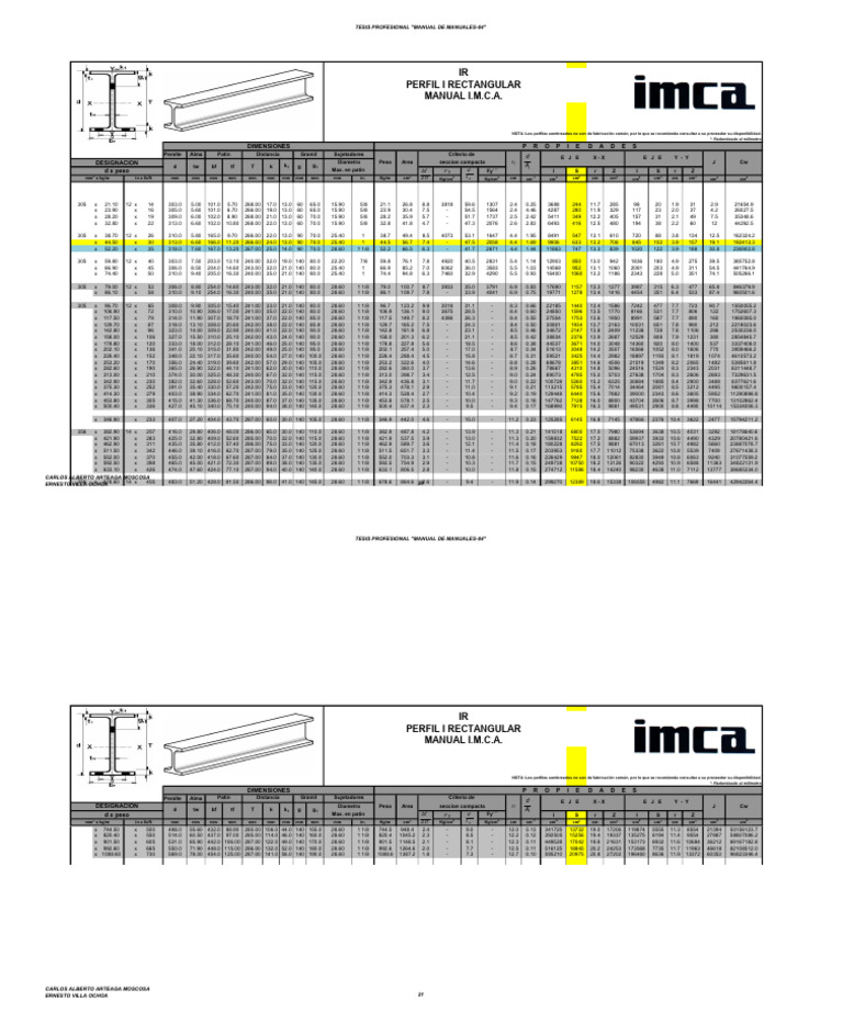 Perfiles de acero Imca | PDF