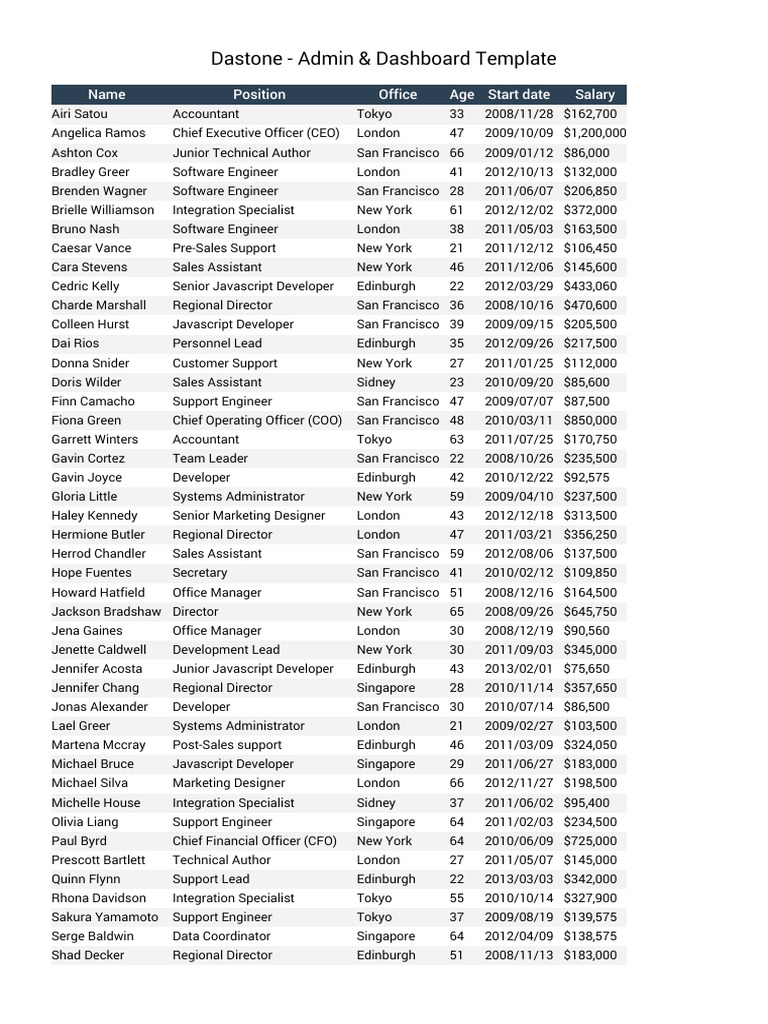 Dastone - Admin Dashboard Template | PDF | Business | Corporate Governance