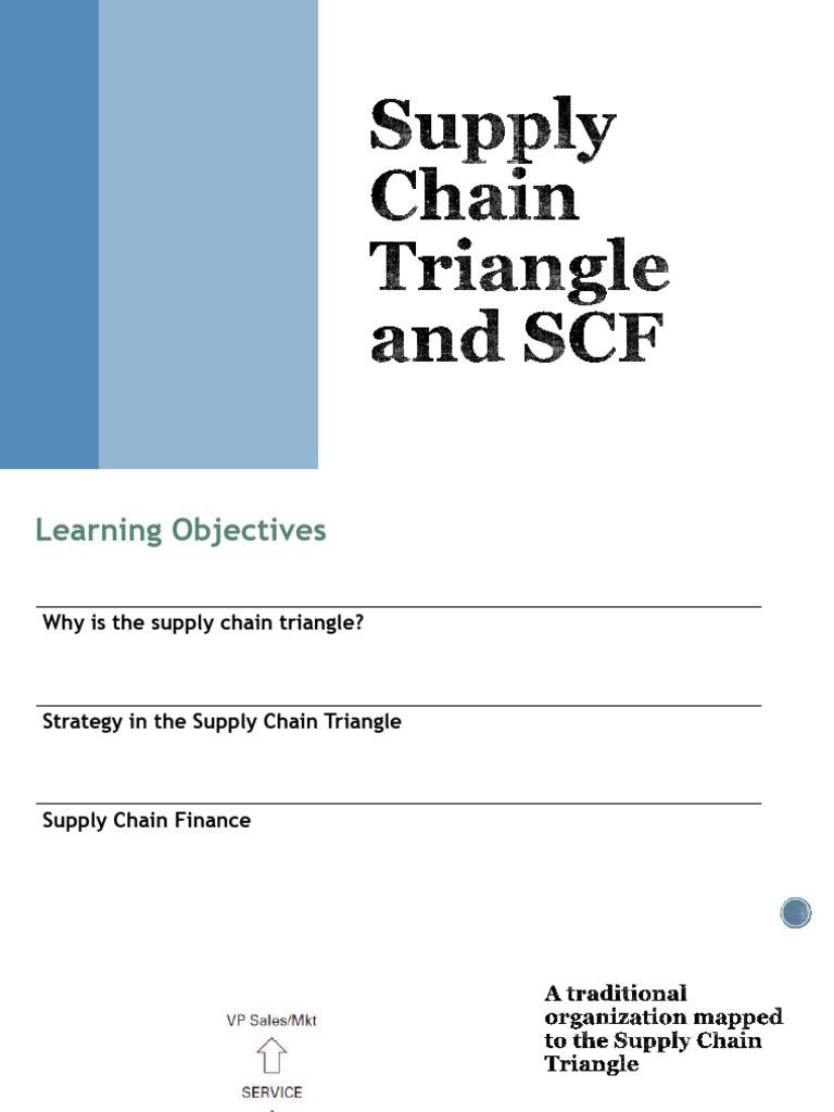 SCM Triangle | PDF | Supply Chain | Working Capital