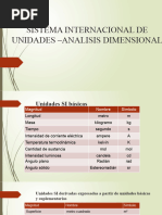 Tabla de Ecuaciones Dimensionales Completo | PDF | Kilogramo | Física ...