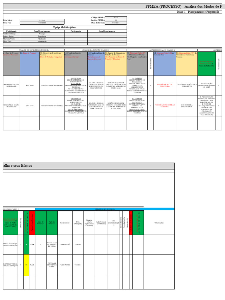 Planilha PFMEA | PDF