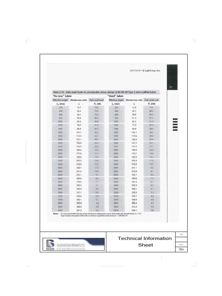 Technical Information Sheet | PDF