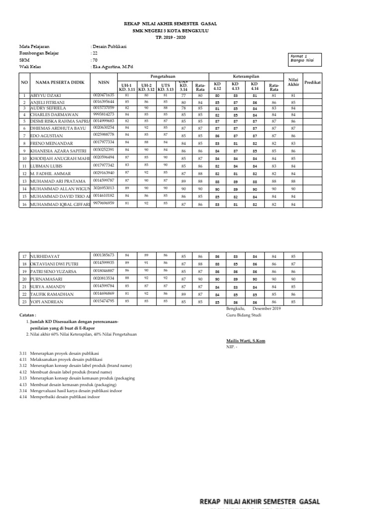E-Raport Format Nilai E-Raport Produktif DKV - Ok | PDF