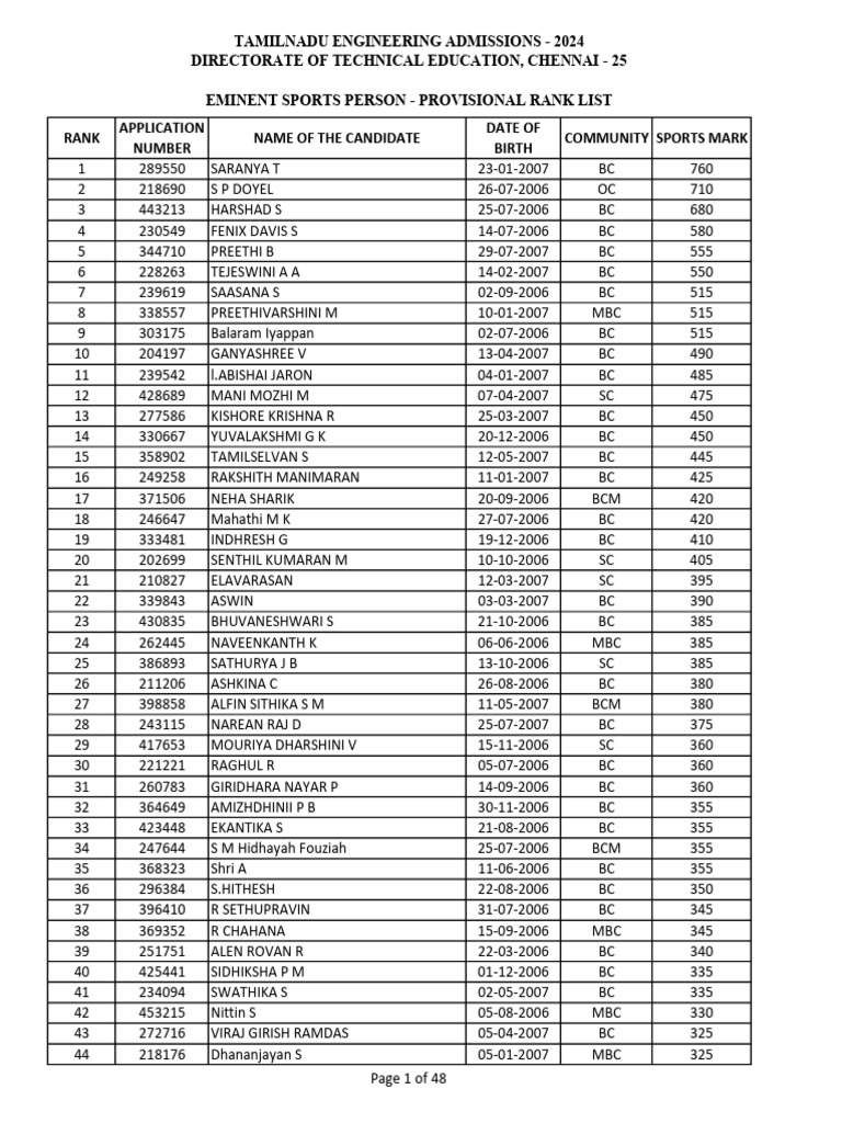 SPORTS_PERSON_GENERAL_RANK_LIST_2024 | PDF