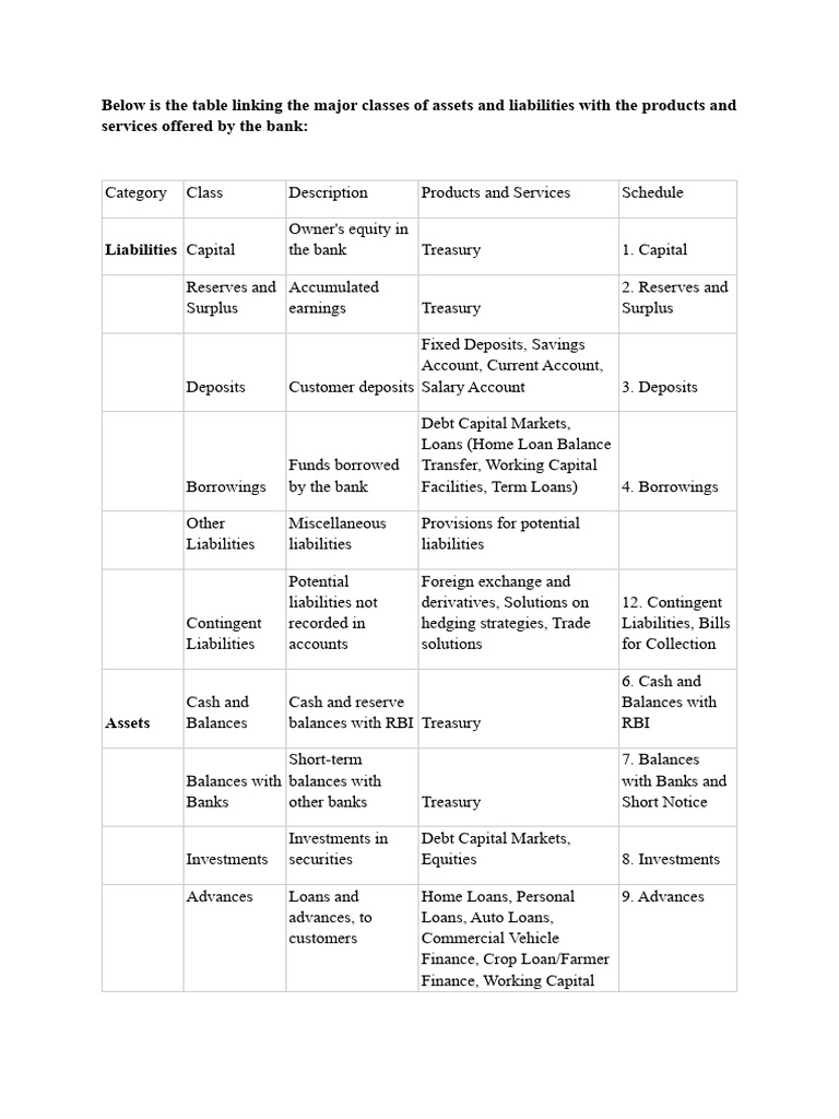 BS Analysis | PDF | Banks | Debt