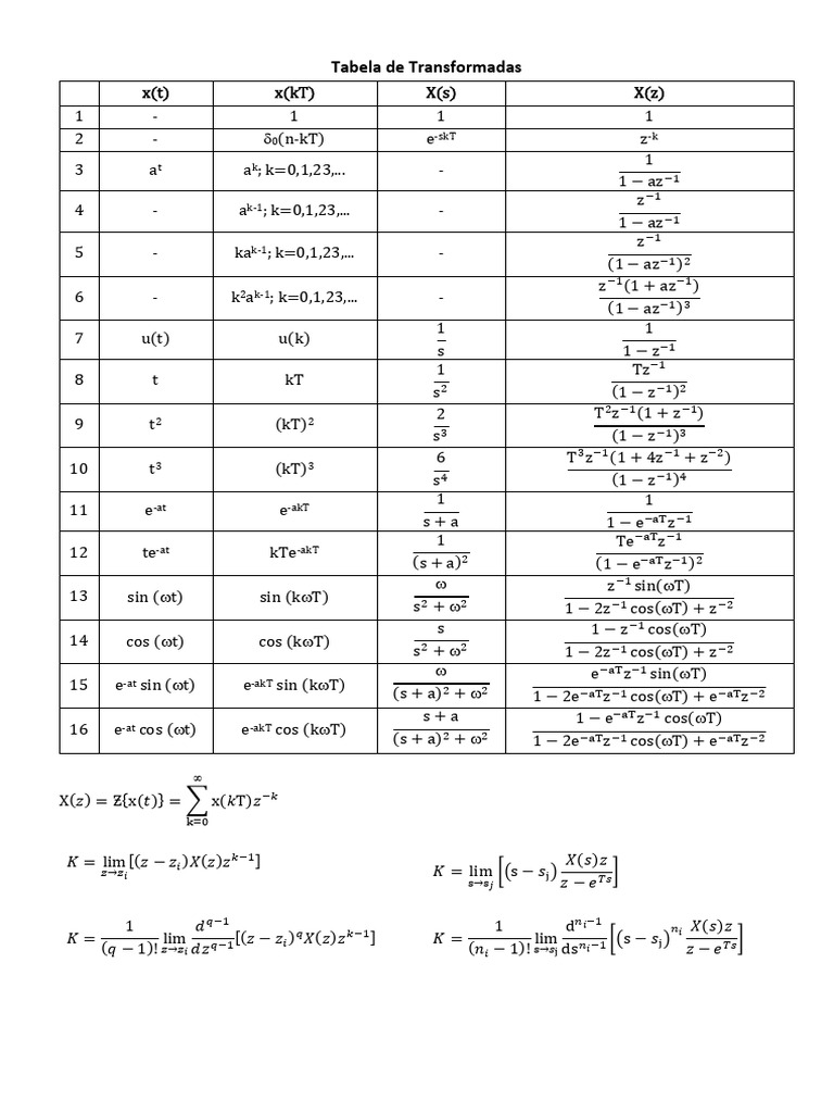 Tabela de Transformadas | PDF