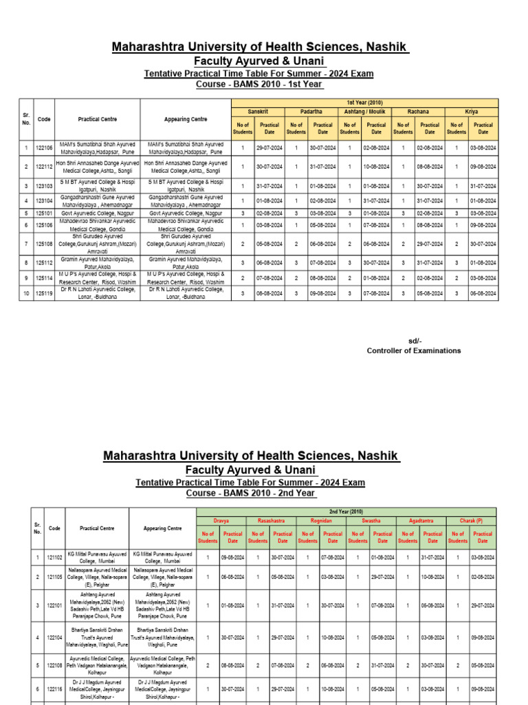 Practical Exam BAMS BUMS 180724 | PDF | Ayurveda | Pseudo Scholarship