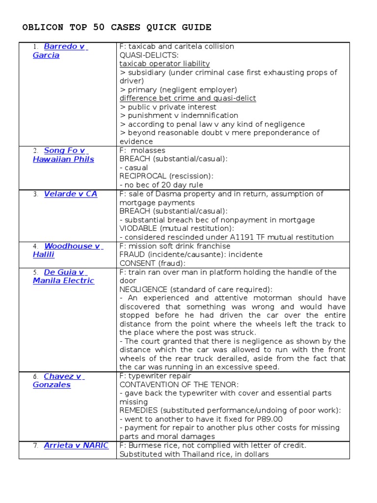 Oblicon Cases Top 50 Quick Guide - With Links | PDF | Estoppel | Lease