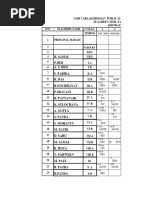Primary Teacher Wise Time Table | PDF