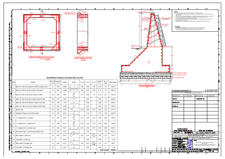 Longitudinal Section at Z-Z 1: 50 Reinforcement Details of Box 1:50 4 X ...