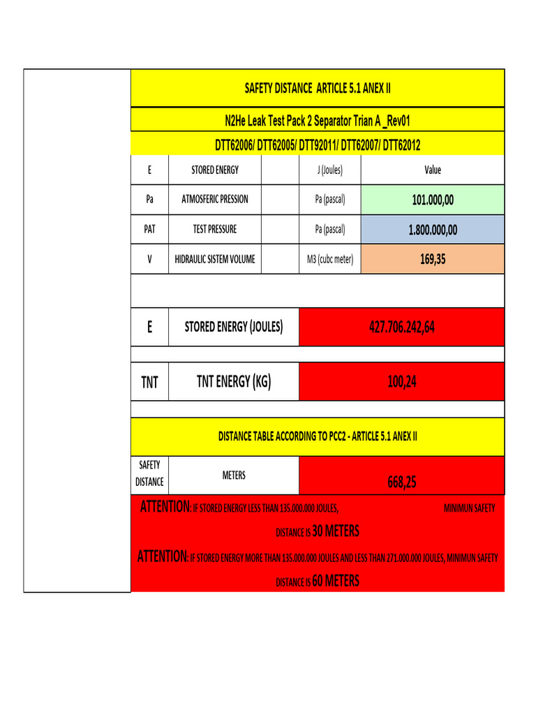 SAFETY DISTANCE N2He Leak TesT | PDF | Teaching Methods & Materials ...