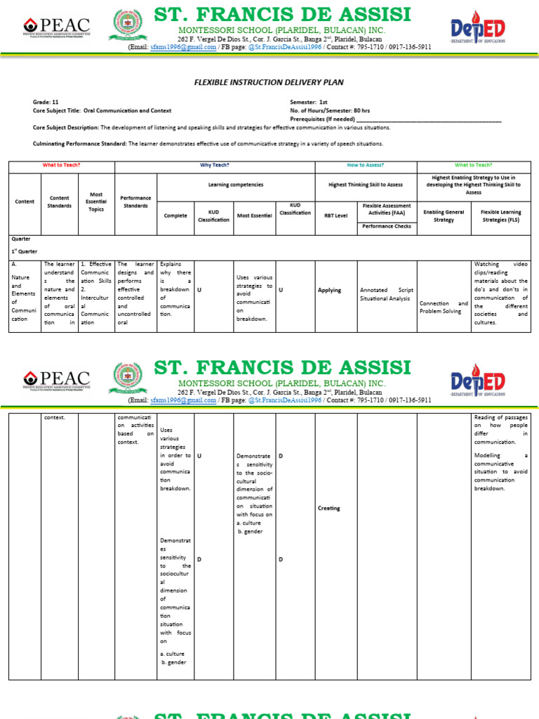 FIDP Oral Comm 1st Quarter | PDF | Learning | Communication