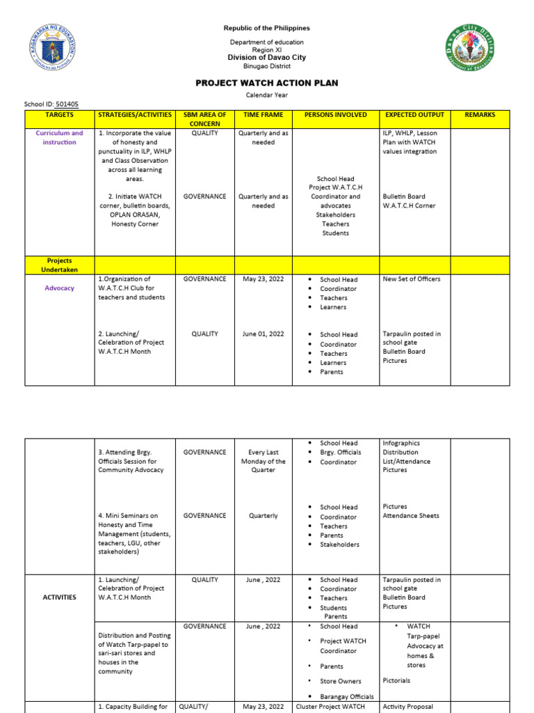 Project WATCH Action Plan Overview | PDF | Pedagogy | Human Communication