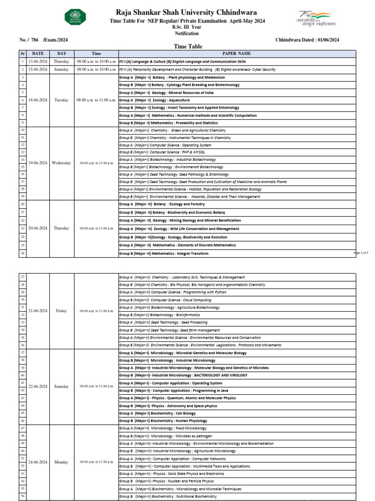 NEP BSC III Year Time Table 2024 | PDF | Microbiology | Physics