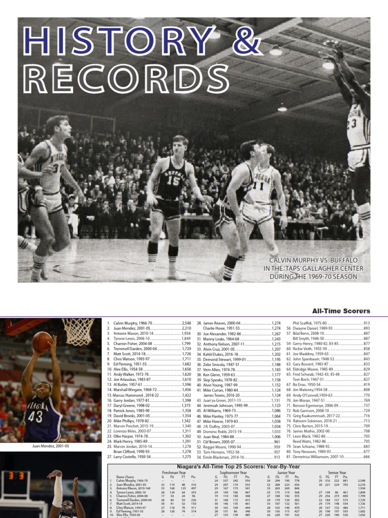 Calvin Murphy's Scoring Record at Niagara | PDF | Sports | Ncaa ...