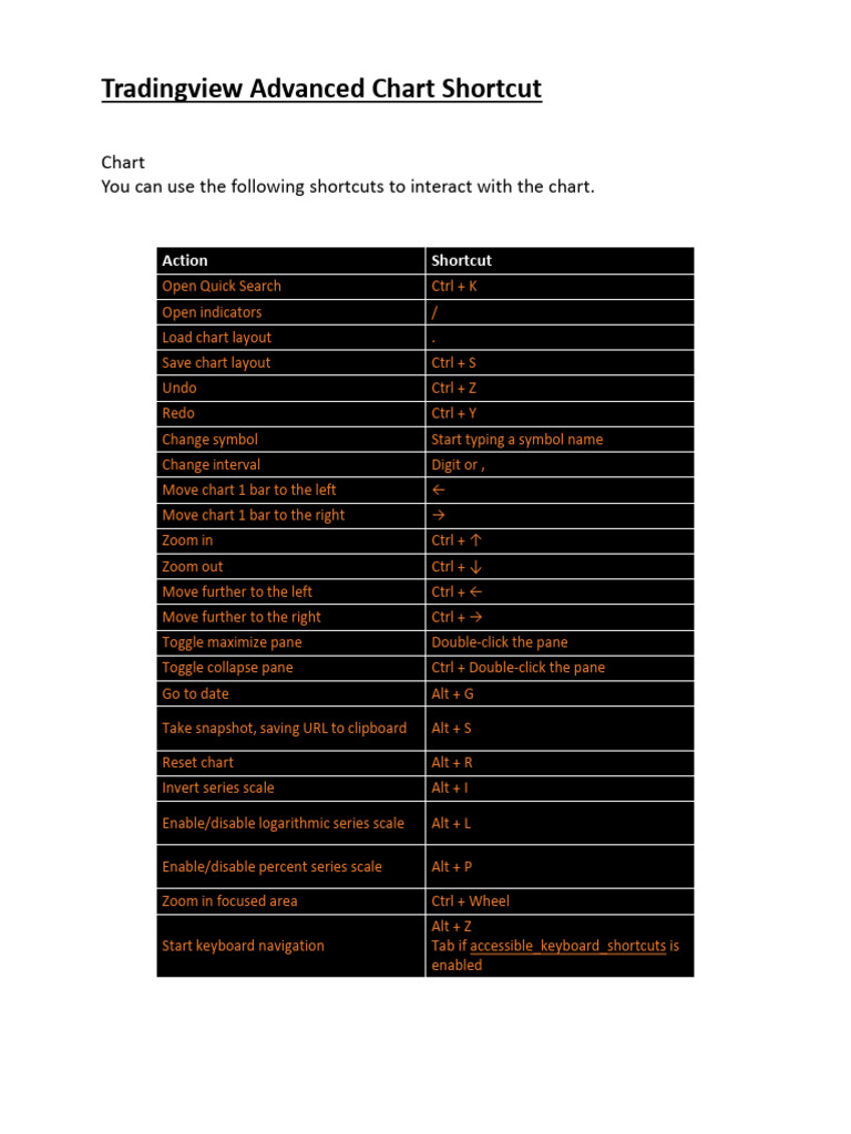 Tradingview Advanced Chart Shortcuts | PDF | Control Key
