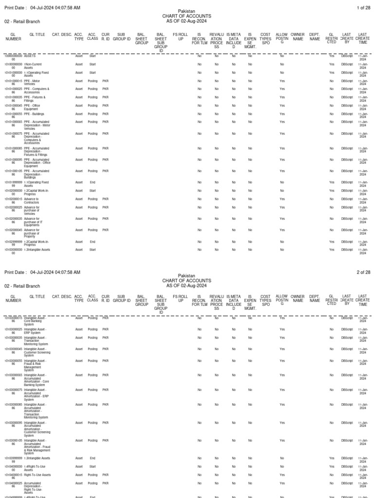 Chart Of Accounts | Download Free PDF | Depreciation | Islamic Banking ...