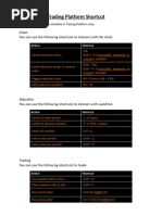 Trading View Shortcut Keys | PDF | Keyboard Shortcut | Computer Keyboard