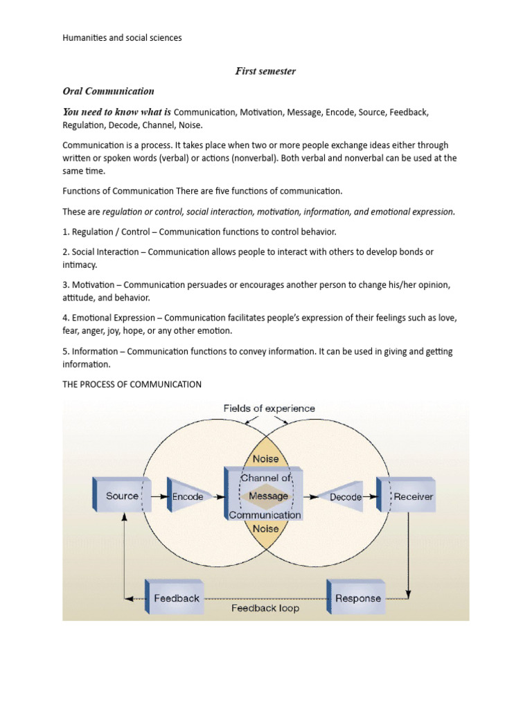 First Semester HUMSS | PDF | Communication | Nonverbal Communication
