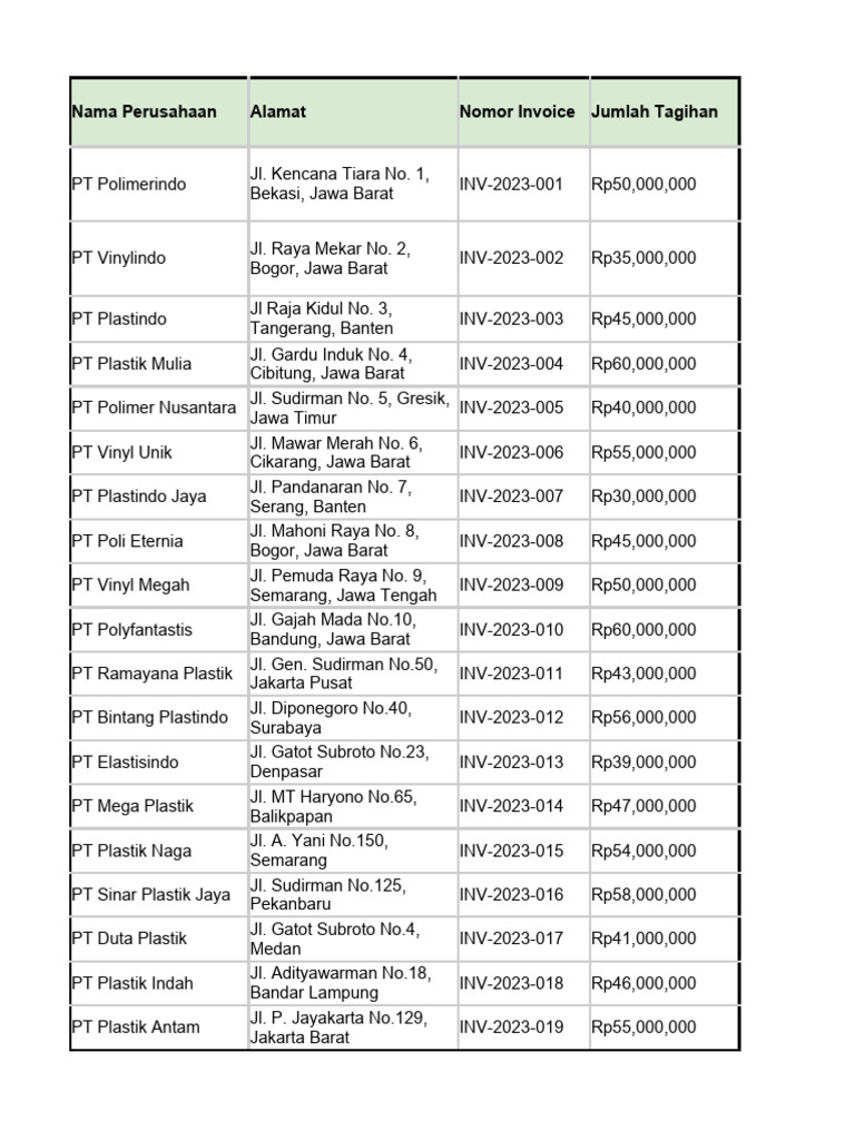 Daftar Penerima Surat Tagihan - Nailah Azzahra | PDF