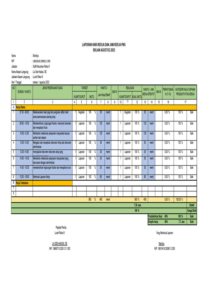 Laporan TPP Mardiya Bulan Agustus 2023 PDF | PDF
