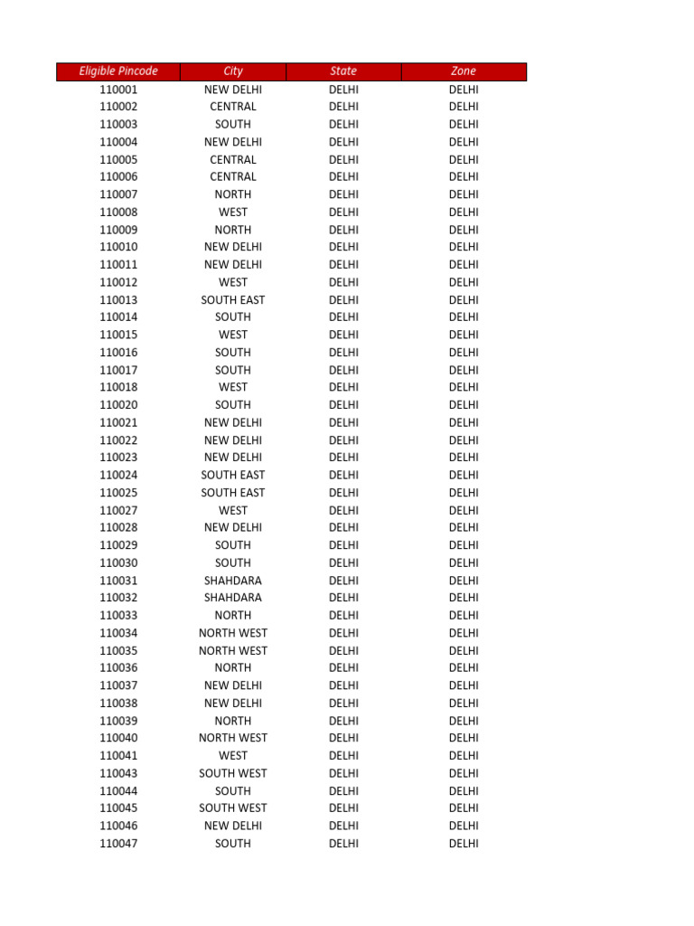Delhi and Haryana Pincode List | PDF | Punjab | Kurukshetra