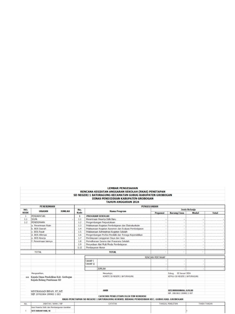 Contoh Pengesahan RKAS 2024 | PDF