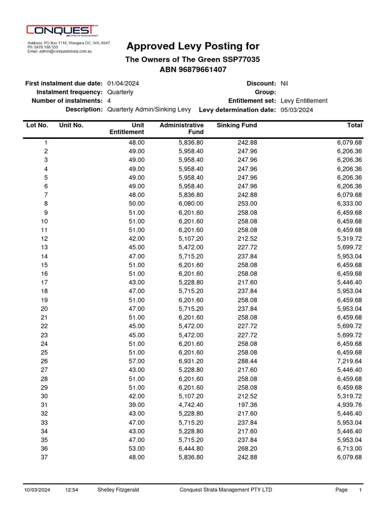 5 Adopted Levy Schedule | PDF