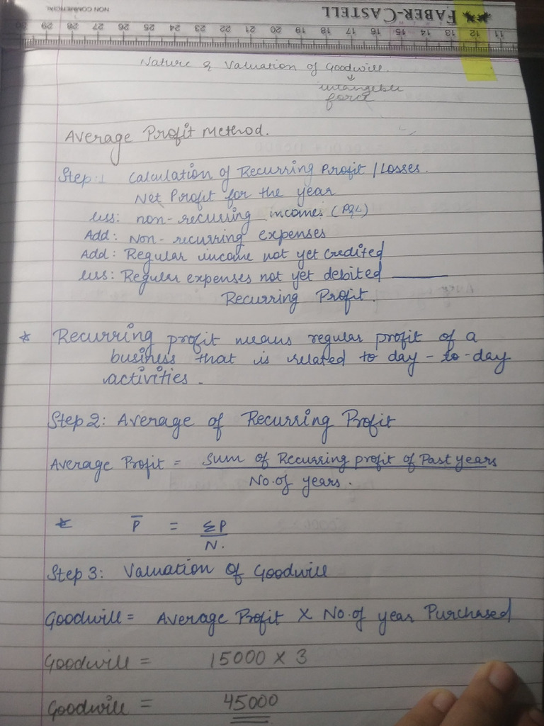 Accounts Class 12th Work | PDF