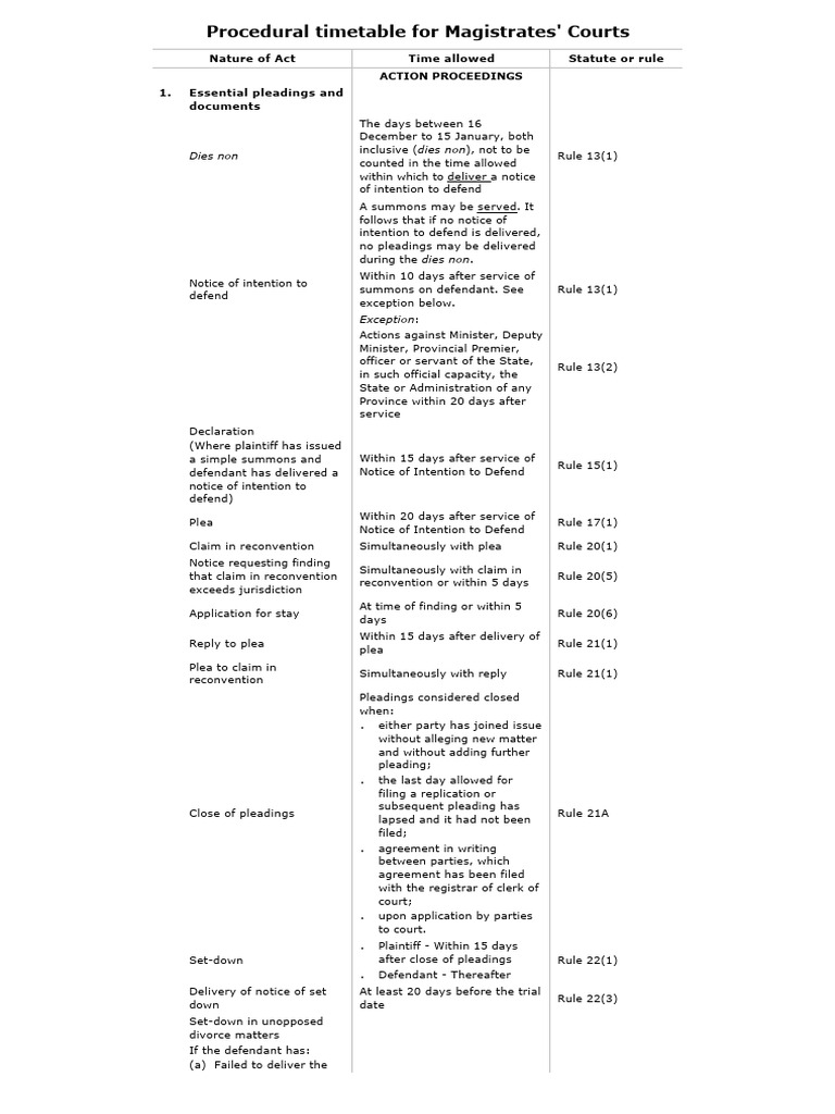 Procedural Timetable For Magistrates' Courts | PDF | Appeal | Pleading
