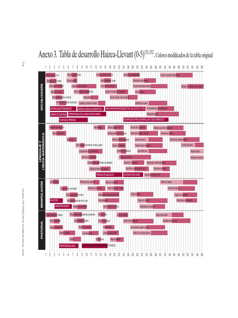 Tabla HAIZEA-LLEVANT | PDF