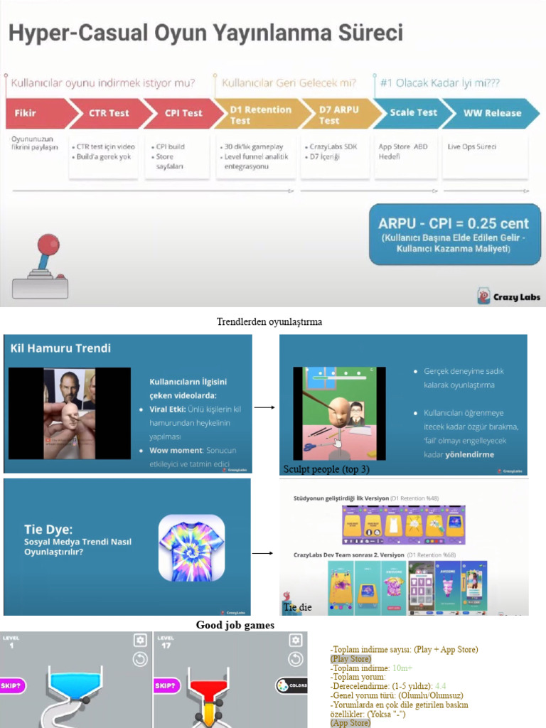 Hyper Casual Games | PDF