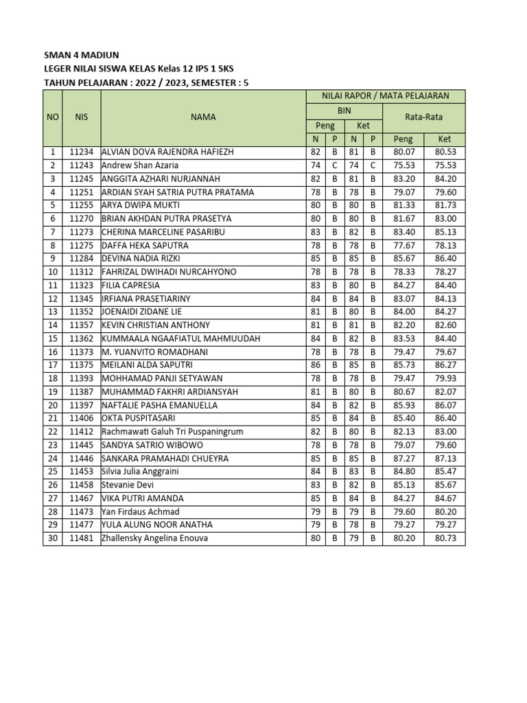 Leger - K2013 - 12 IPS 1 SKS | PDF