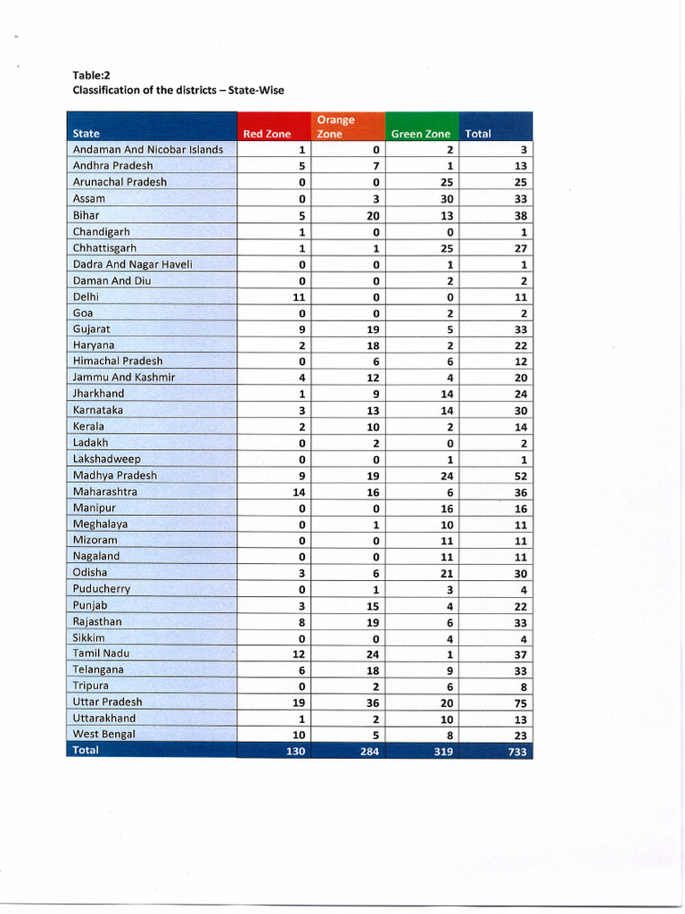 Zone Wise List | PDF