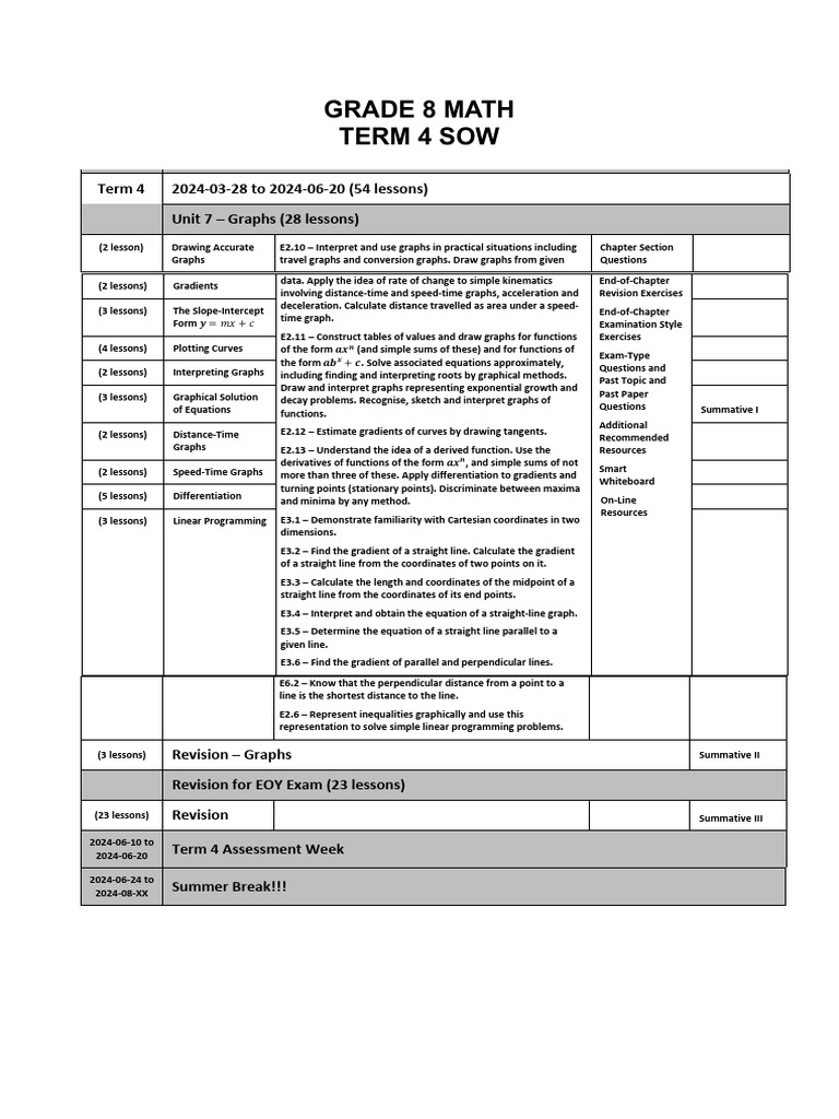Grade 8 Math Term 4 SOW 2023-2024 | PDF | Line (Geometry) | Gradient
