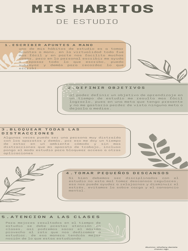 Hábitos de Estudio-Tutoría | PDF | Crecimiento personal y profesional