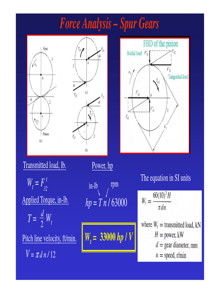 Gear Forces Formula Presentation | PDF | Gear | Strength Of Materials