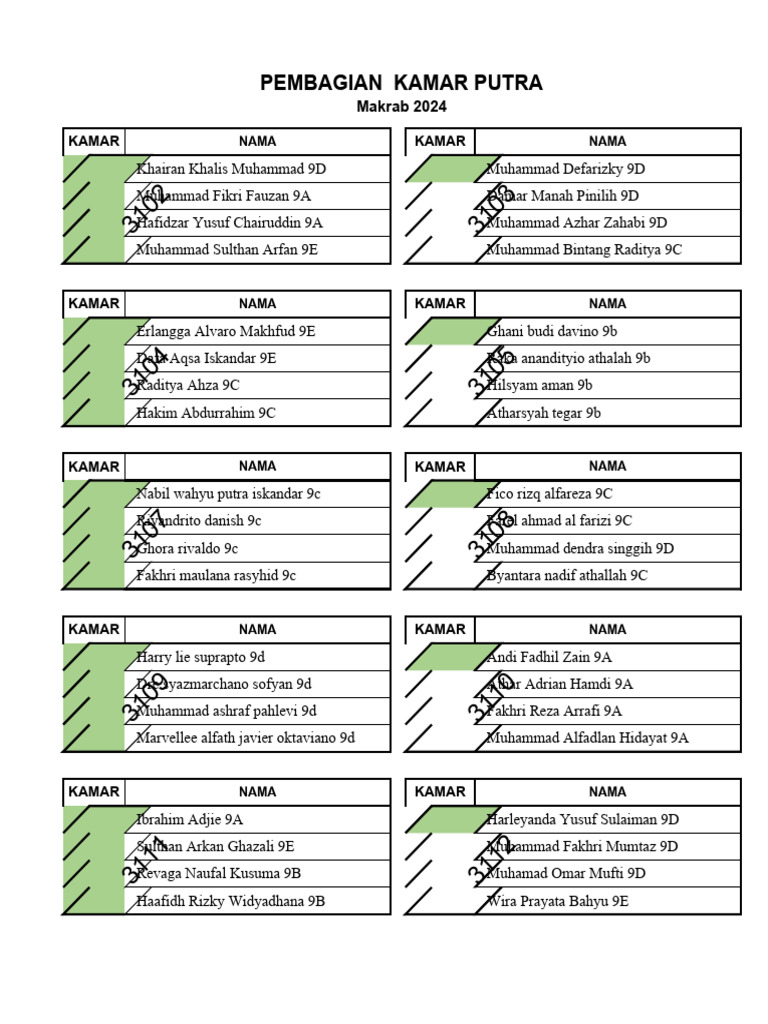 Pembagian Kamar Makrab | PDF