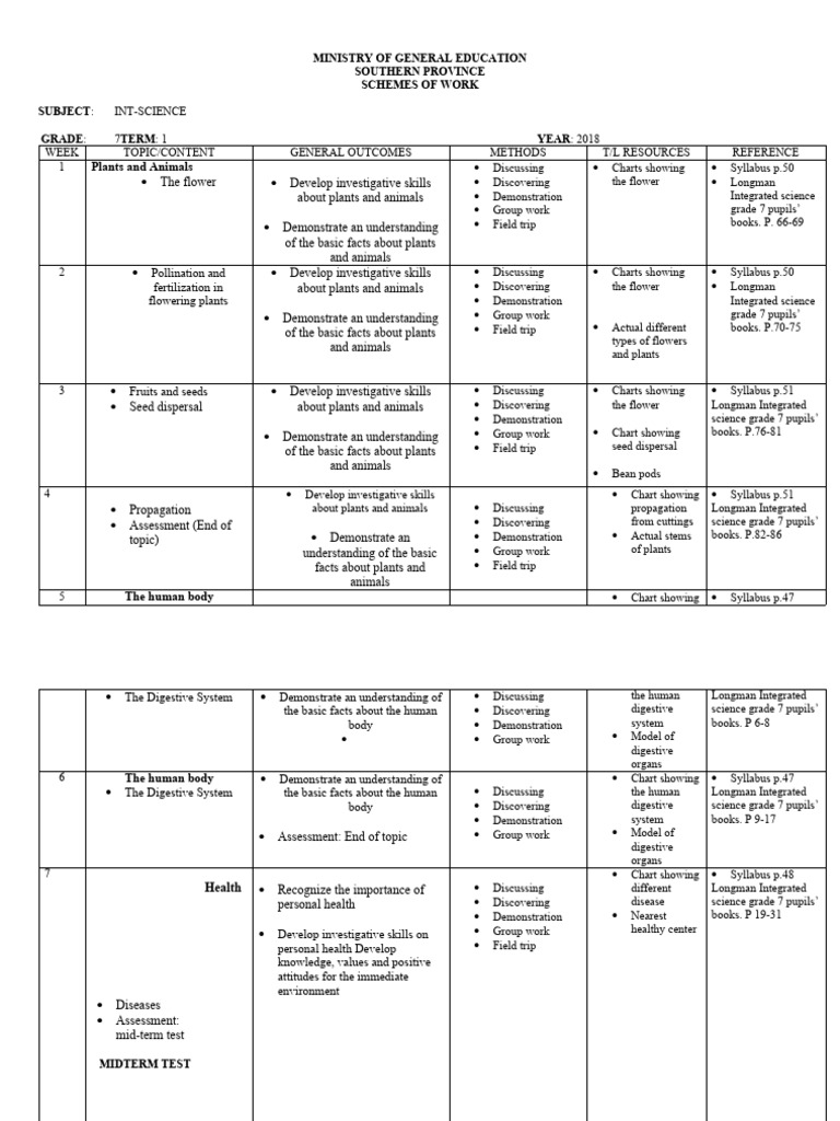 Grade 7 Int - Science Schemes of Work | PDF | Flowers | Plants