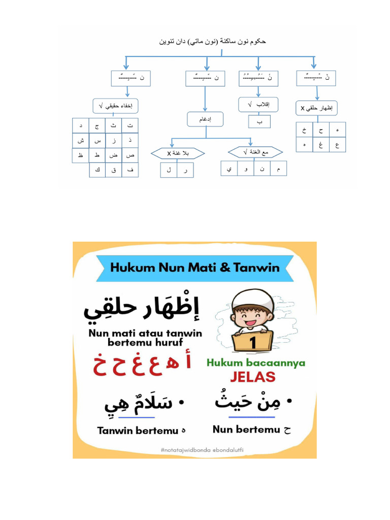 Nun Sakinah Dan Tanwin | PDF