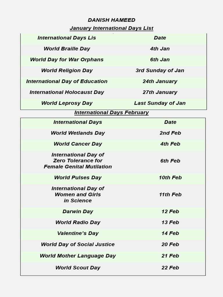 All International Days | PDF | Social Science | Travel