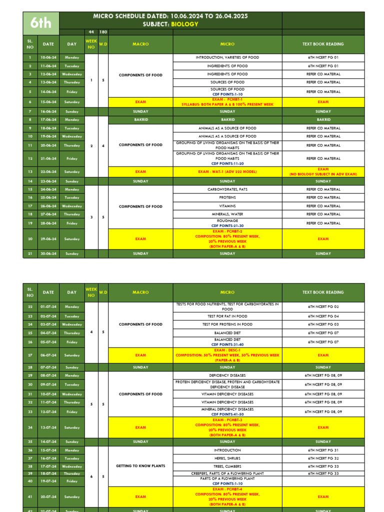 6TH - Sco - Biology Micro Schedule 2024-25 - Uptodussera | PDF | Foods | Nutrients