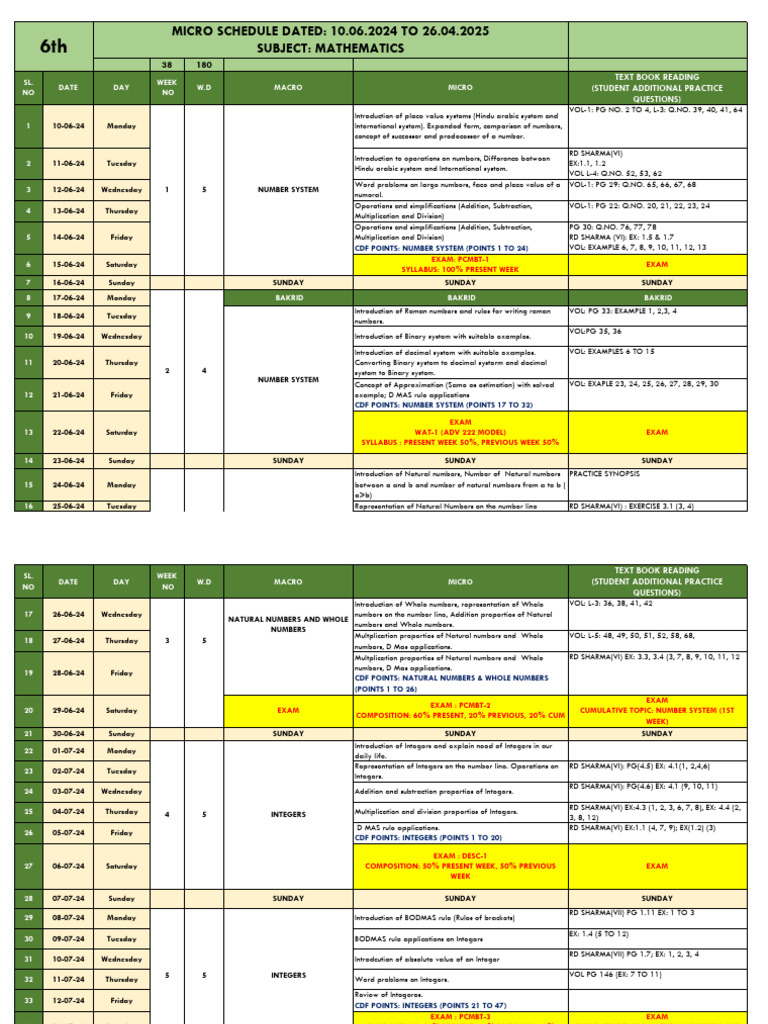 6TH - Sco - Mathematics Micro Schedule 2024-25 - Uptodussera | PDF | Mathematics | Arithmetic