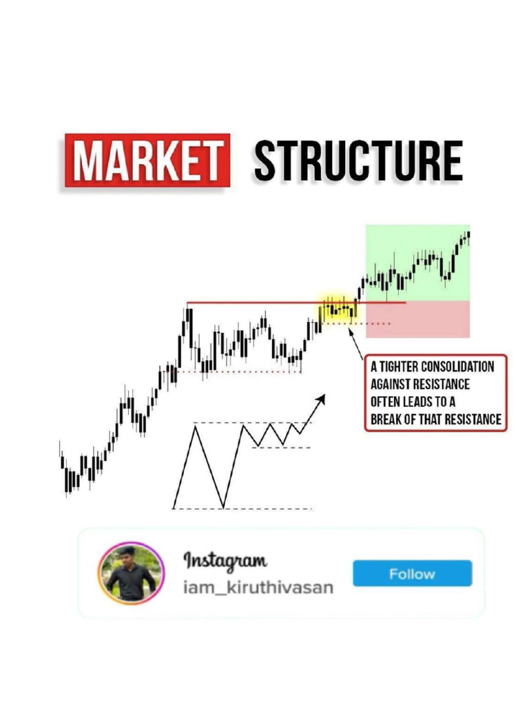 Trading Chart | PDF